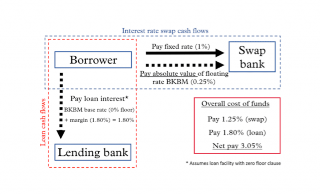Negative BKBM - the issues - Bancorp New Zealand